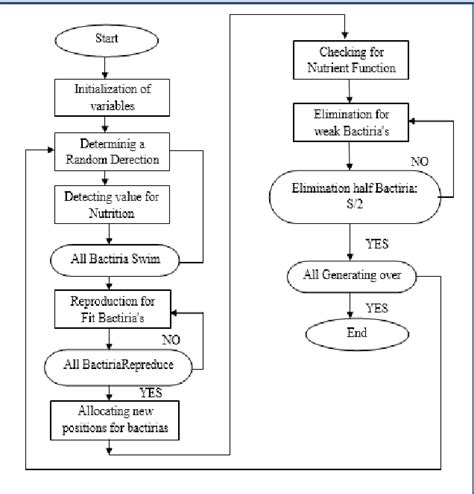 Figure 2 From Pts Techniques Assessment For Improving Papr Reduction In Lte And Advanced Lte