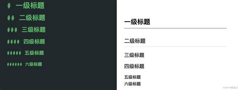 印象笔记 markdown 入门指南 印象笔记markdown csdn博客