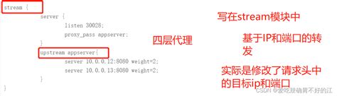 Nginx的4层代理and7层代理，正向代理and反向代理的联系和区别详解nginx代理与负载均衡的联系nginx四层代理和七层代理的区别 Csdn博客