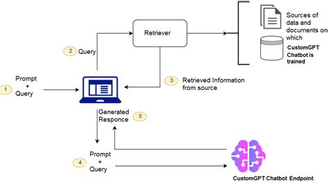 leveraging anti hallucination features for trustworthy ai responses