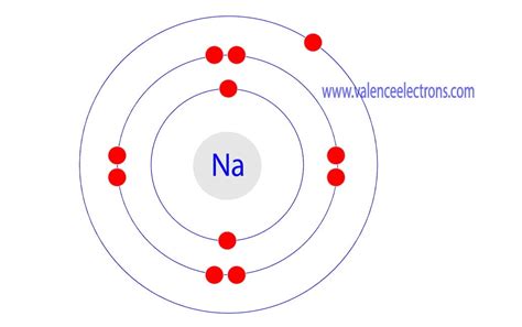 Sodium And Iron Electron Configuration At Jackson Steinfeld Blog