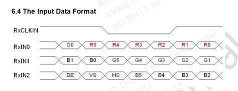 How To Add Lvds Setting To Imx8mplus Nxp Community