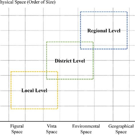 Space Classification Based On The Existing Two Approaches Developed