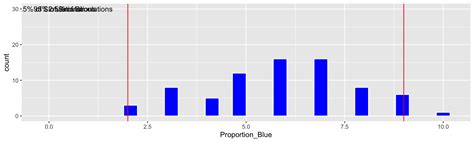 Chapter Interval Estimation Via Simulation Statistics For Data Science Notes