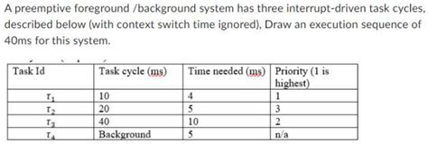 A Preemptive Foreground Background System Has Three