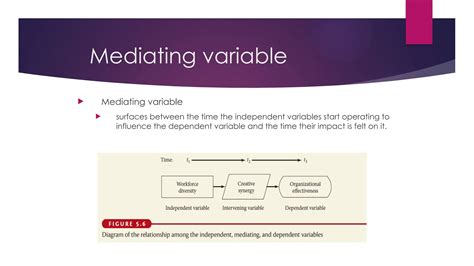 Chapter 4 Pptx Theoretical Framework And Hypothesis Development Ppt