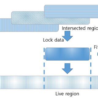 The Reuse Example Code And Its Pattern Download Scientific Diagram