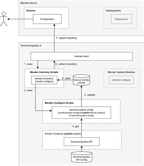 3 5 デバイス設定 — intdash terminal system 2デベロッパーガイド