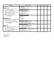 Effective Rubrics For Organized And Engaging Study Papers Course Hero