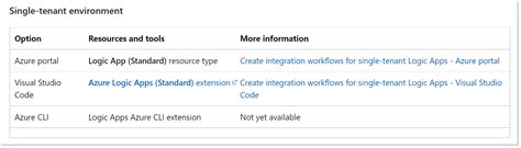 Azure How To Create Standard Logic App Using Rest Api Stack Overflow