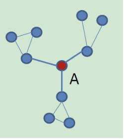 Data Journal Flashcards Quizlet