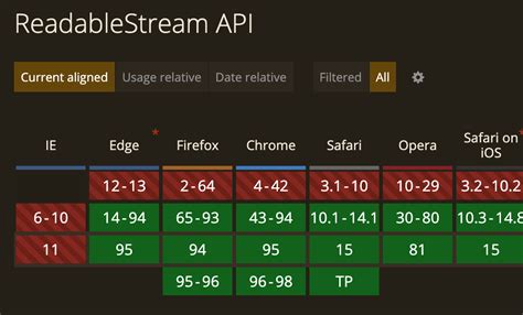 Provide First Class Streaming Api As Part Of Angularcommom Package · Issue 44143