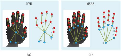 Figure 4 From Information Fusion Cascade Network For 3d Hand Pose Estimation Using Depth Data