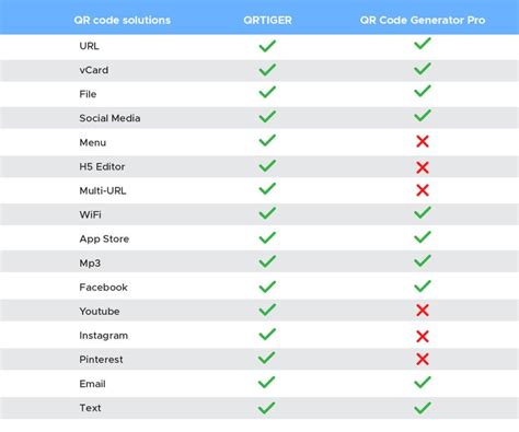 qr tiger vs qr code generator pro detailed comparison qr tiger