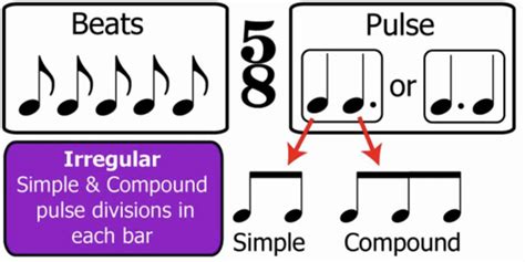 what are time signatures in music and how to master them 101