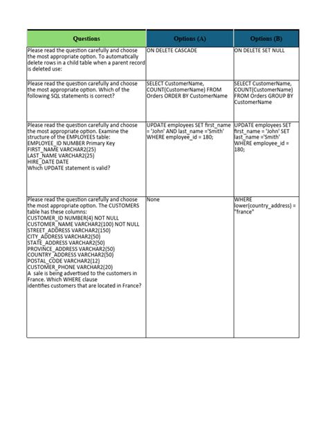 Sql Milestone Assesment1 Mcq Final 30 Pdf Data Computer Programming