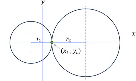 Two Circles Intersection Calculator