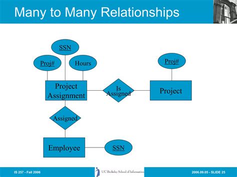Database Designppt
