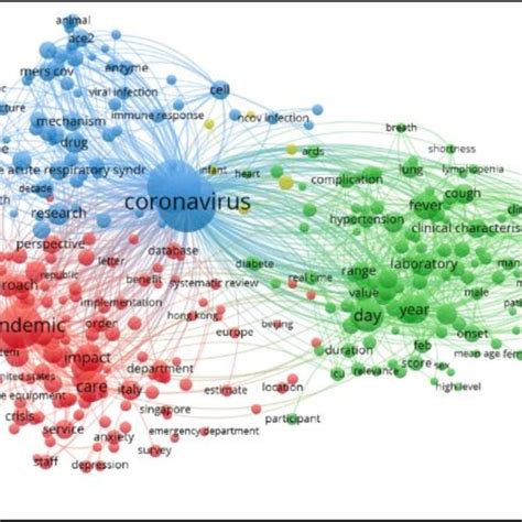 visualization topic area using vosviewer using density visualization