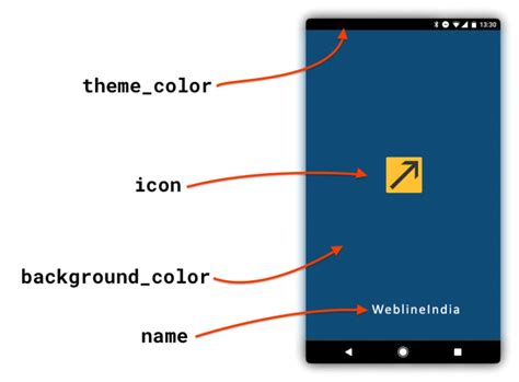 web app manifest mobile proof your website
