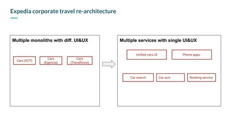 Cicd Pipelines For Microservices Lessons From The Trenches Ppt