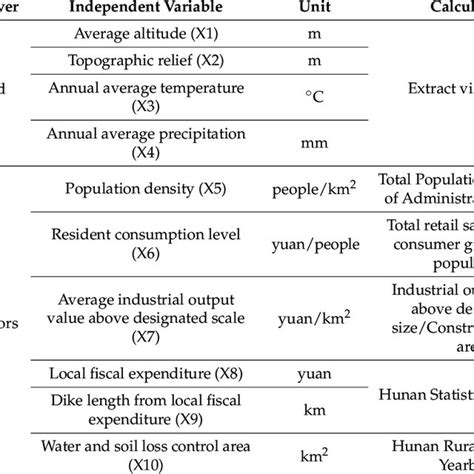 evaluation index system of territorial space utilization quality