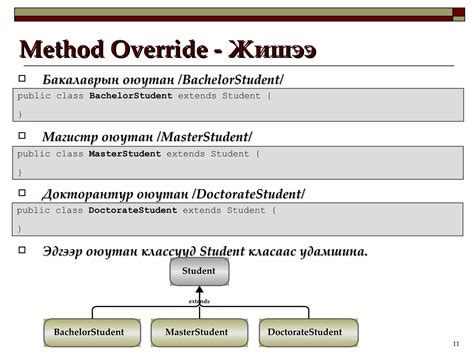 Sw203 Lecture7 Method Override Pps