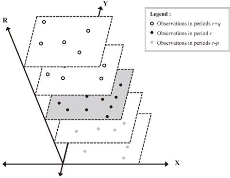 Schematic Representation Of The Spatio Temporal Distribution Of The Download Scientific Diagram