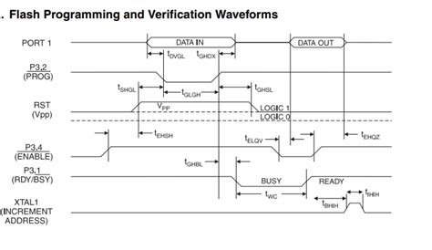 89c2051 Ic Chip 8 Bit Microcontroller With 2k Flash