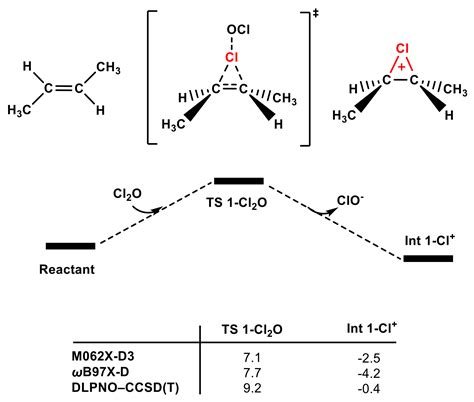 Cl2o Molecular Geometry