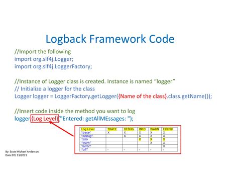 java programming logback framework code ppt