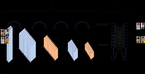 Architecture Of Used Convolutional Neural Network Model Download