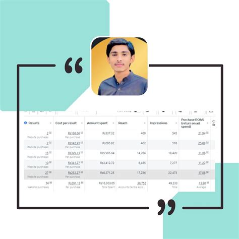 Unlock The Power Of Digital Marketing 🚀 Are You A Business Owner