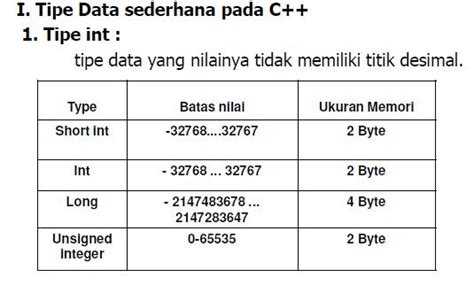 logika dan algoritma konsep tipe data c