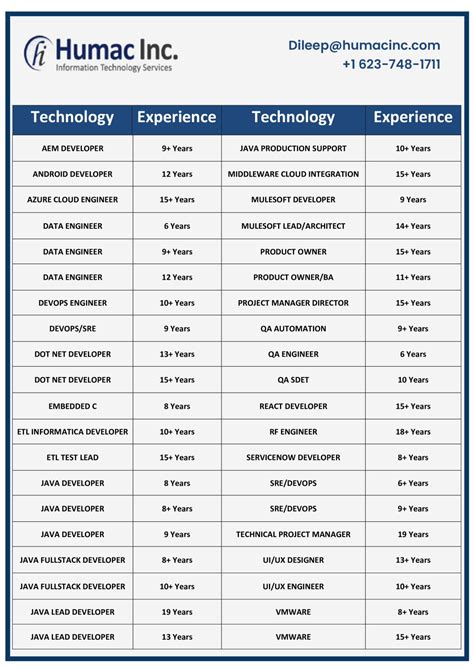 M Dileep On Linkedin Aemdeveloper Androiddeveloper