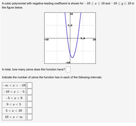 Solved A Cubic Polynomial With Negative Leading Coefficient