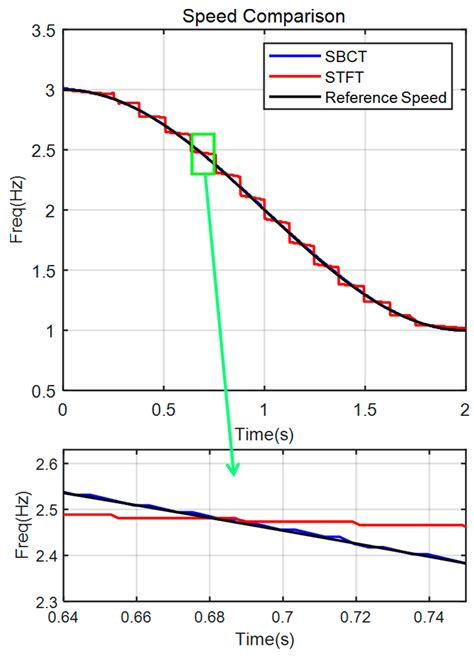 Tachometer Less Synchronous Sampling For Large Speed Fluctuations And Its Application In The