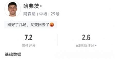 哈弗茨本场数据：3次射偏，创造2次得分机会，14次对抗2次成功 腾讯新闻