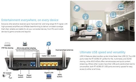 ASUS RT AC U Dual Band X AC Gigabit Router Free DLINK DIR L Computers Tech