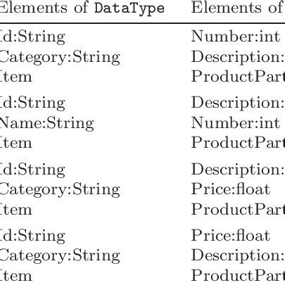 Structure Matching DataType And ProductType Download Table