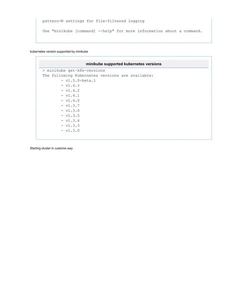 Kubernetes Minikube Getting Started Pdf