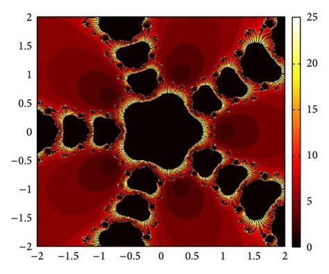 Basins Of Attraction Of Method 8 For P 5 X Download Scientific Diagram