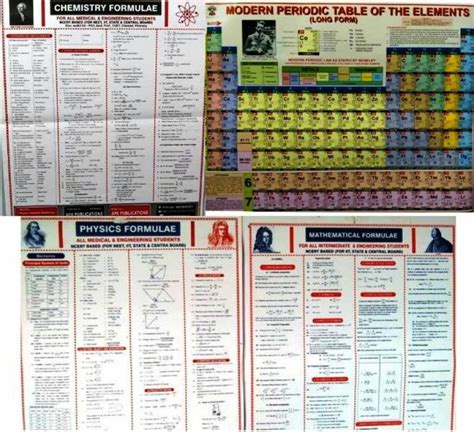 Combo Of Four Formula Wall Chart Physics Chemistry Math Periodic Table For Intermediate 11th And