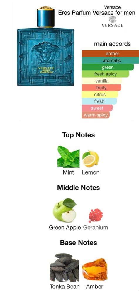 Eros Parfum Versace For Men