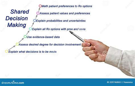 shared decision making stock image image of male data 339746865