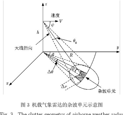 Figure 1 From Ground Clutter Suppression With Dual Threshold Controlled Method For Airborne