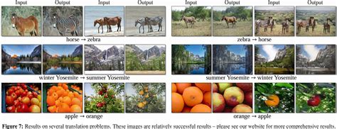 Cyclegan Unpaired Image To Image Translation Using Cycle Consistent