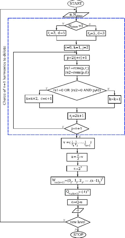 Flow Chart Of The Proposed Algorithm Download Scientific Diagram