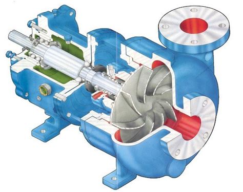 Pump Types And Suppliers