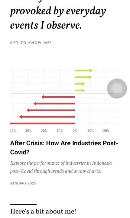 nur adhyaksa hamid on linkedin datavisualization svelte d3js
